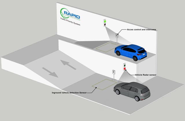 Car Park Traffic Lights Sydney | Rapid Automatic Access